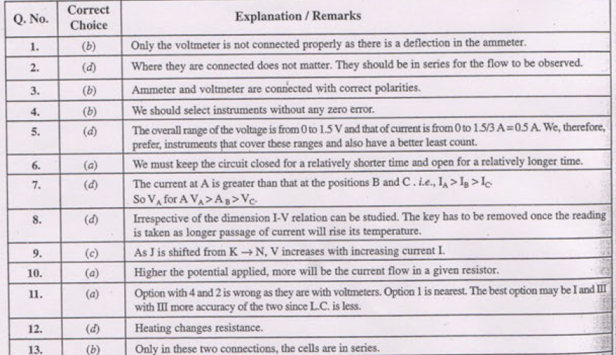 CBSE Class 10 Physics MCQs All Chapters Set B with Answers CBSE Class 10 Physics MCQs All Chapters Set B with Answers